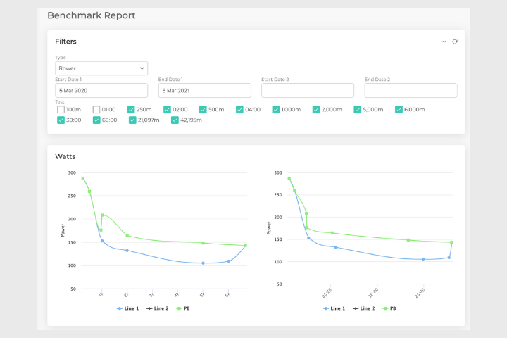 ErgMonkey - RowingList.com